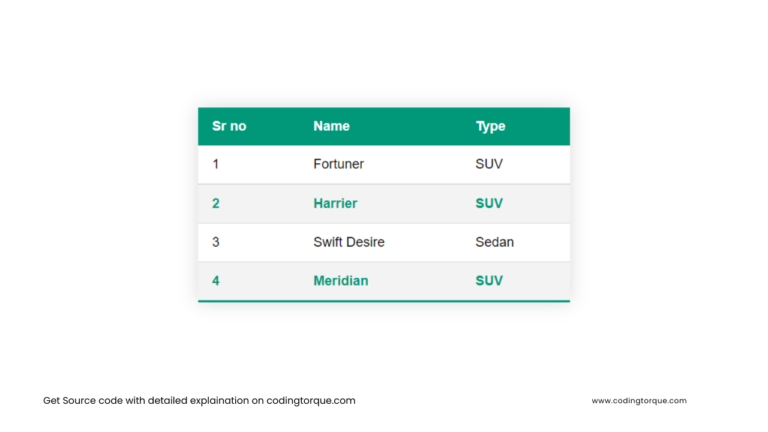 Beautiful HTML Table Design - Coding Torque » Coding Torque